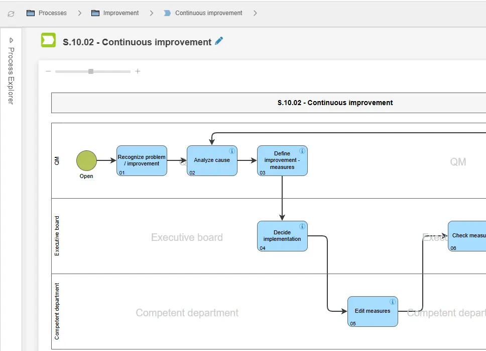 SmartProcess process management software